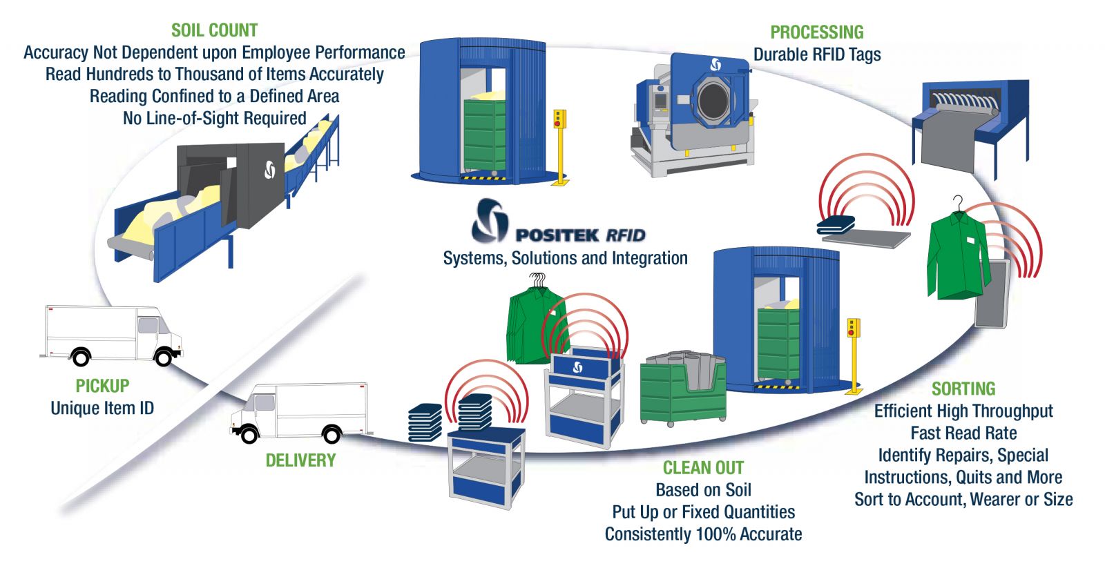 About Positek RFID – Positek RFID