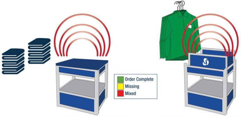 Bundle Readers - Positek RFID